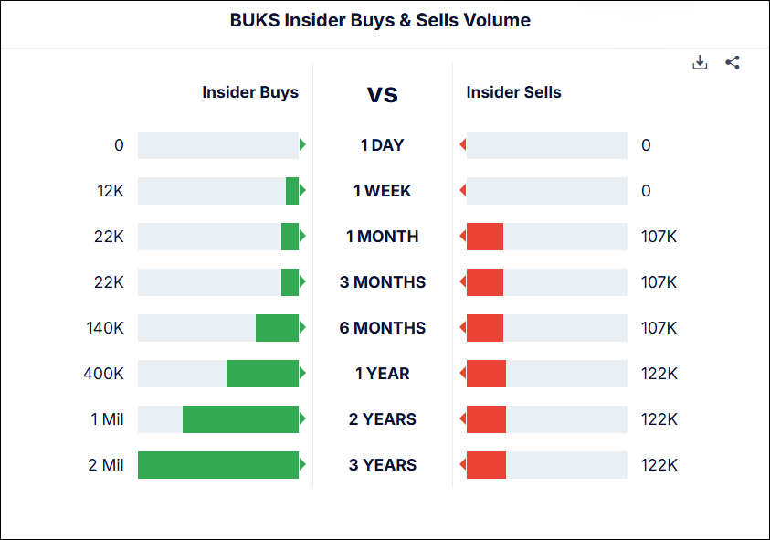 Insider Buying in Small Caps The Bowser Report